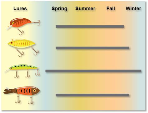 Learn About Fishing For Muskie And Northern Pike In Missouri