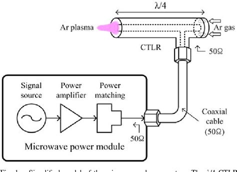Figure 1 From Microwave Plasma Generation With Resonance Frequency Tracking And Power Regulation