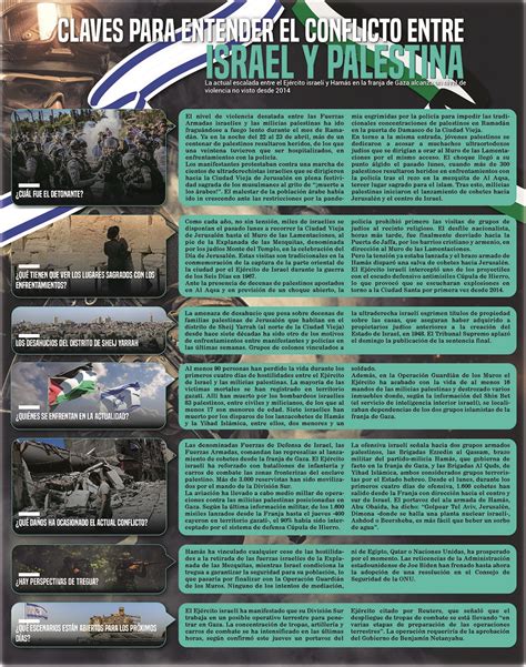 Infografía Claves Para Entender El Conflicto Entre Israel Y Palestina
