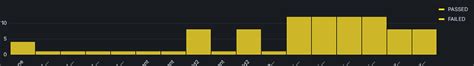 elasticsearch bar chart multi group by coloring bar chart panel