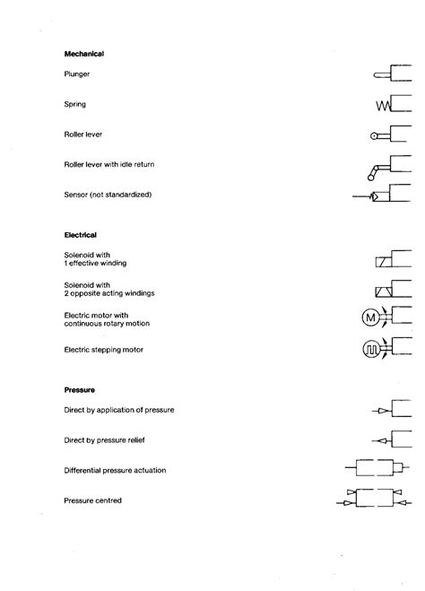 Reading Pneumatic Schematic Symbols