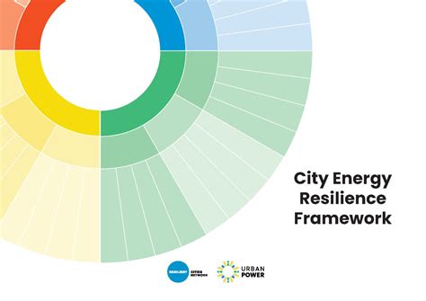 City Energy Resilience Framework