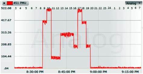 Inverter Power Output Download Scientific Diagram