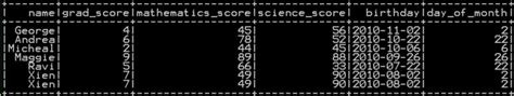 Get Day Of Month Day Of Year Day Of Week From Date In Pyspark