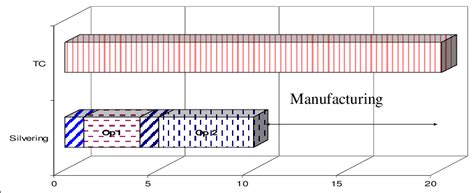 Manufacturing Process Margin Download Scientific Diagram