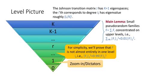 Ppt Small Set Expansion In The Johnson Graph Powerpoint Presentation