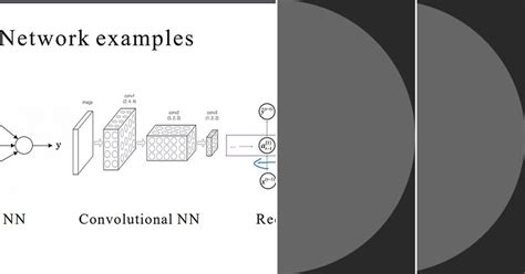 List Neural Network And Deep Learning Curated By Yash Bhaskar Medium