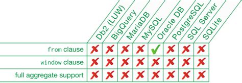 Matchrecognize Uses Simple Regular Expressions Across Multiple Rows To