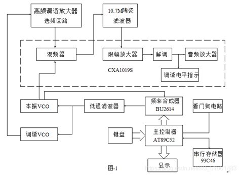数字式调频收音机设计 阿里云开发者社区
