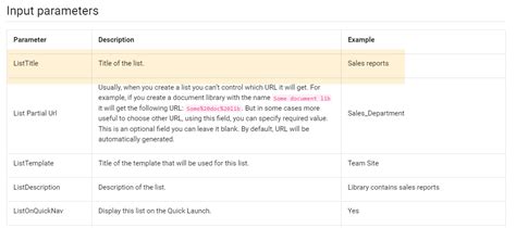 Cross Site Collection Archiving Workflow Actions Pack Community