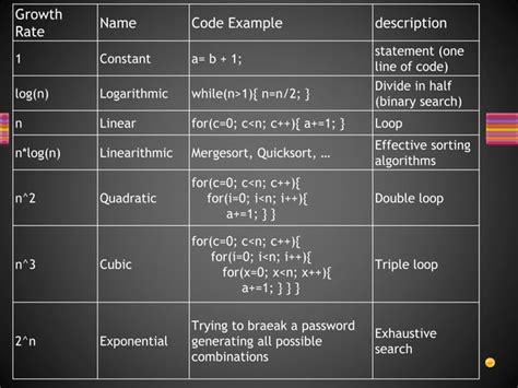 Daa Unit 6efficiency Of Algorithms Pptx