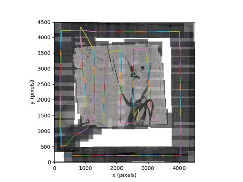 Python Estimating Absolute Position From Approximate Relative