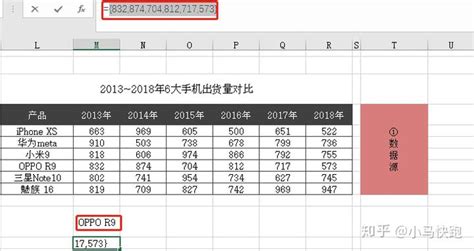 Excel 实现下拉菜单式动态图表2 知乎