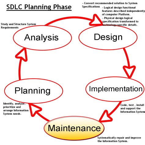No Spoken Words Just A Scream Sql Server Concept