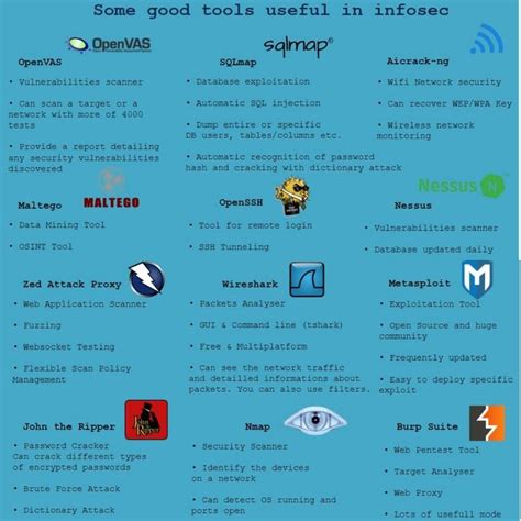 some good tools useful in infosec r hacking tutorials