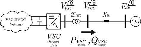 Single‐infeed Vsc‐hvdc System Model Download Scientific Diagram