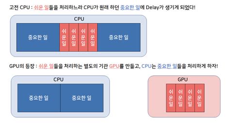논문 리뷰 Graph Convolutional Neural Networks For Web Scale Recommender