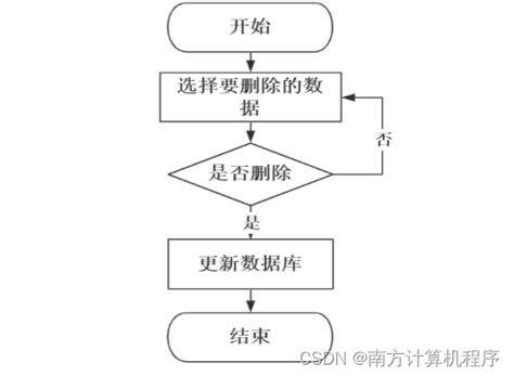 【附源码】基于java技术的汽车4s店管理系统的设计与实现nol109计算机毕设ssmjava4s店汽车大作业 Csdn博客