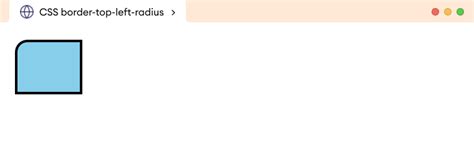 CSS Border Radius Property With Examples