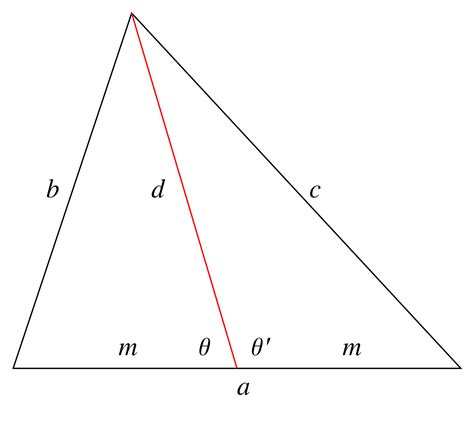 ملفapolloniustheoremproofsvg المعرفة