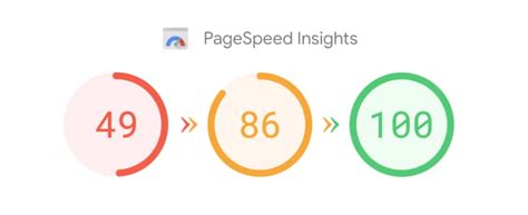 Differences Between Pagespeed Insights And Core Web Vitals By Uladzimir Karakou Medium