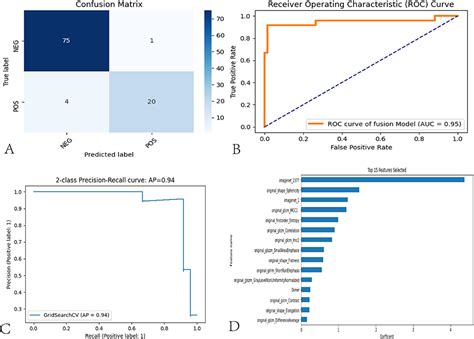 Using Radiomics And Convolutional Neural Networks Ijgm