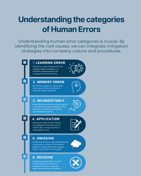 Unmasking The Truth Behind Human Errors A Closer Look At