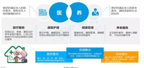 医养结合 三个皮匠报告百科