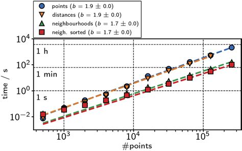 Full Commonnn Clustering Bench Download Scientific Diagram