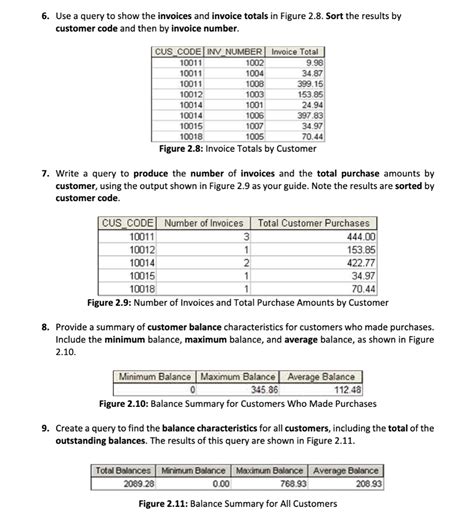 Solved 6 Use A Query To Show The Invoices And Invoice