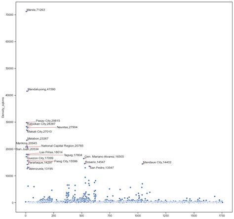Visualizing The Philippines Population Density Using Geopandas Towards Data Science
