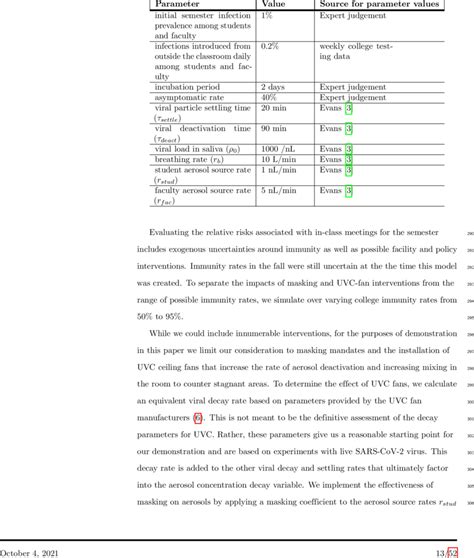 User Settable Parameters For Modeling Transmission Of And Outcomes From Download Scientific
