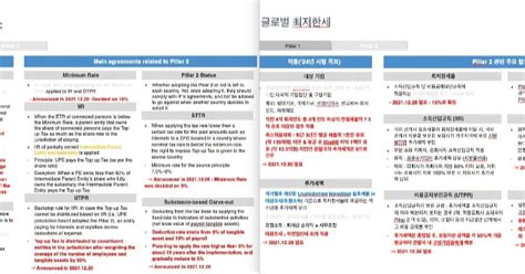 영어 번역 이승준 숨고 숨은고수