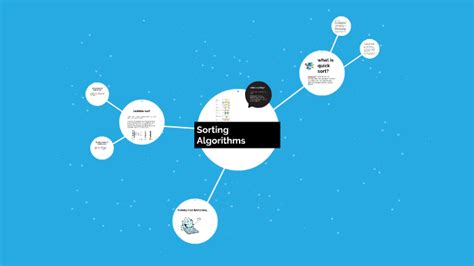 Sorting Algorithms By Charlotte Zammit On Prezi