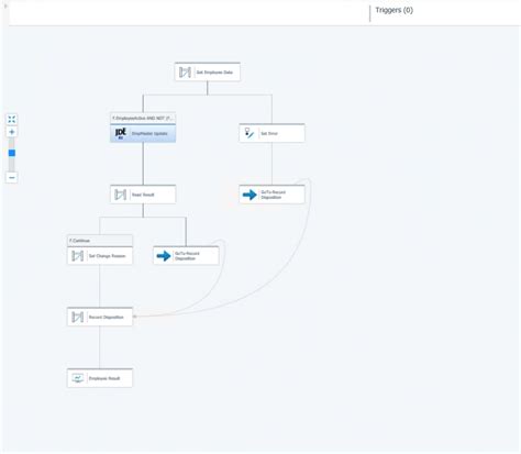 Jde Integration Using Magic Xpi Certified Oracle Jd Edwards Connector
