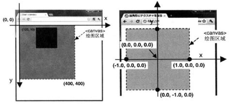 Webgl基础简明教程1 简介ev Webgl Csdn博客
