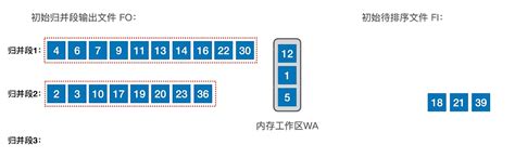 Csdn