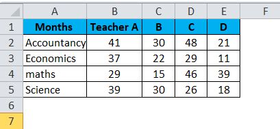 Stacked Column Chart In Excel Examples Create Stacked Column Chart