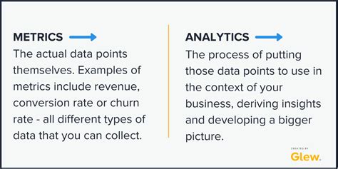 What Is Marketing Analytics A Comprehensive Guide Glew