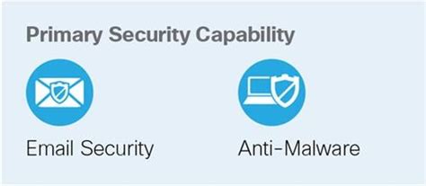 Solutions Safe Secure Edge Architecture Guide Cisco