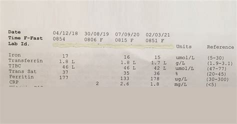 Welldoes He Need Iron Rachel Arthur Nutrition