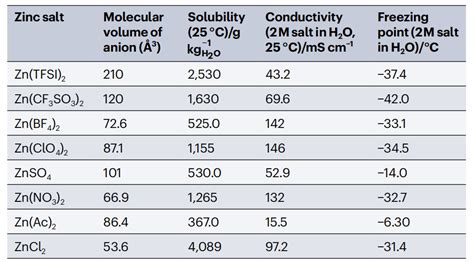 南开大学程方益Nature顶级综述 华算科技