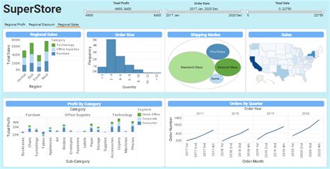 Sample Superstore Dashboard Using Microsoft Power Bi Vrogue