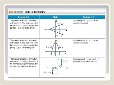 1 2 analyzing graphs of functions and relations