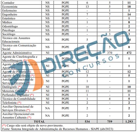 Concurso Ministério Da Justiça 430 Vagas Pedidas Para Edital