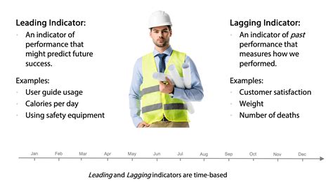 Lead And Lag Indicators Intrafocus