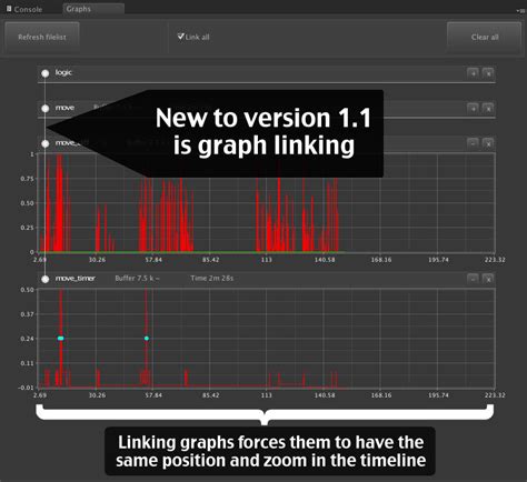 Graphical Analyzing A Debugging Tool For Programmers Released Community Showcases Unity