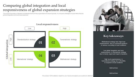 Expansion Strategic Plan Comparing Global Integration And Local Responsiveness Of Global