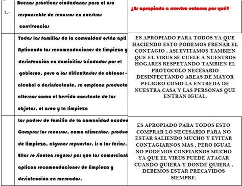 Buenas Prácticas Ciudadanas Para El Uso Responsable De Recursos En