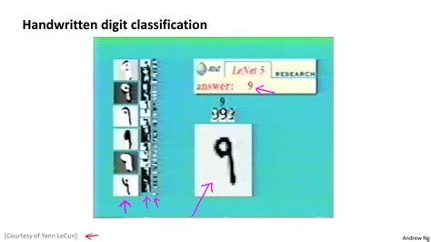 neural network non linear hypothesis pdf